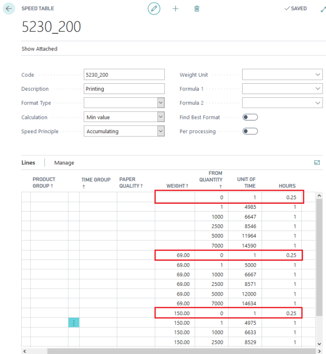 How to setup minimum hours for an operation - PrintVis Documentation